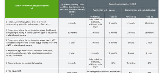 Australian Standard 3760 - strongwindpre